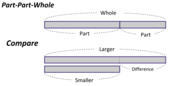 part-part-whole and compare tape diagram (1) - The Lesson Study Group
