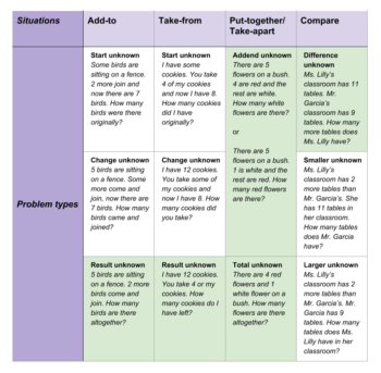 problem type overview - The Lesson Study Group