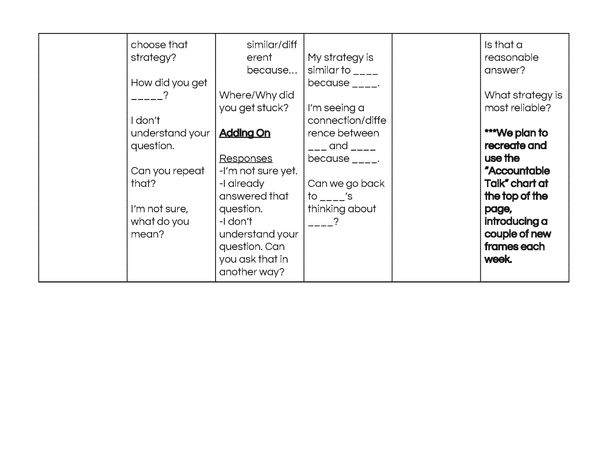 3_K-5 Accountable Talk Bank of Frames 3 - The Lesson Study Group